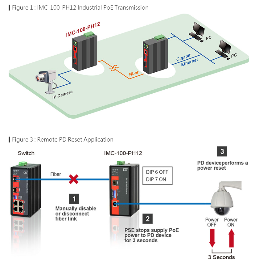 IMC-100-PH12 | ויסנס טכנולוגיות בע"מ