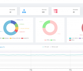 Microhard NMS 2 (On Premise)