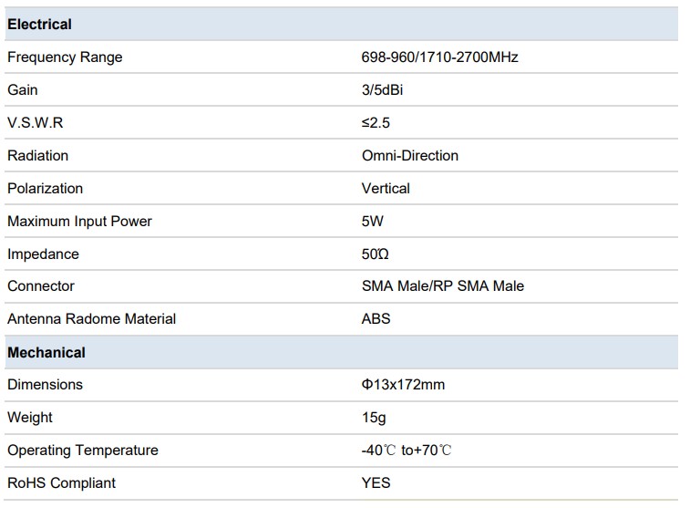 Cellular 4G/LTE Terminal Antenna